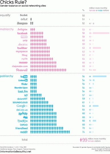 Les femmes, de vraies geeks